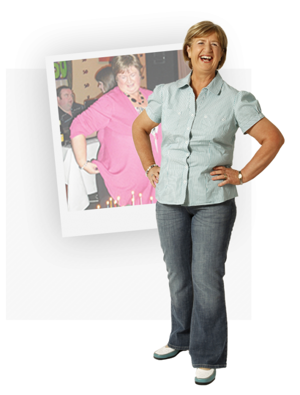 Science Behind It - Motivation Weight Management